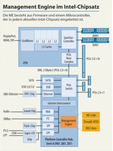 Нужны ли драйвера на контроллер PCI Simple Communications